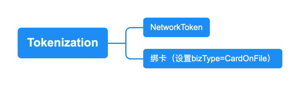 Tokenization | 商户接入指南