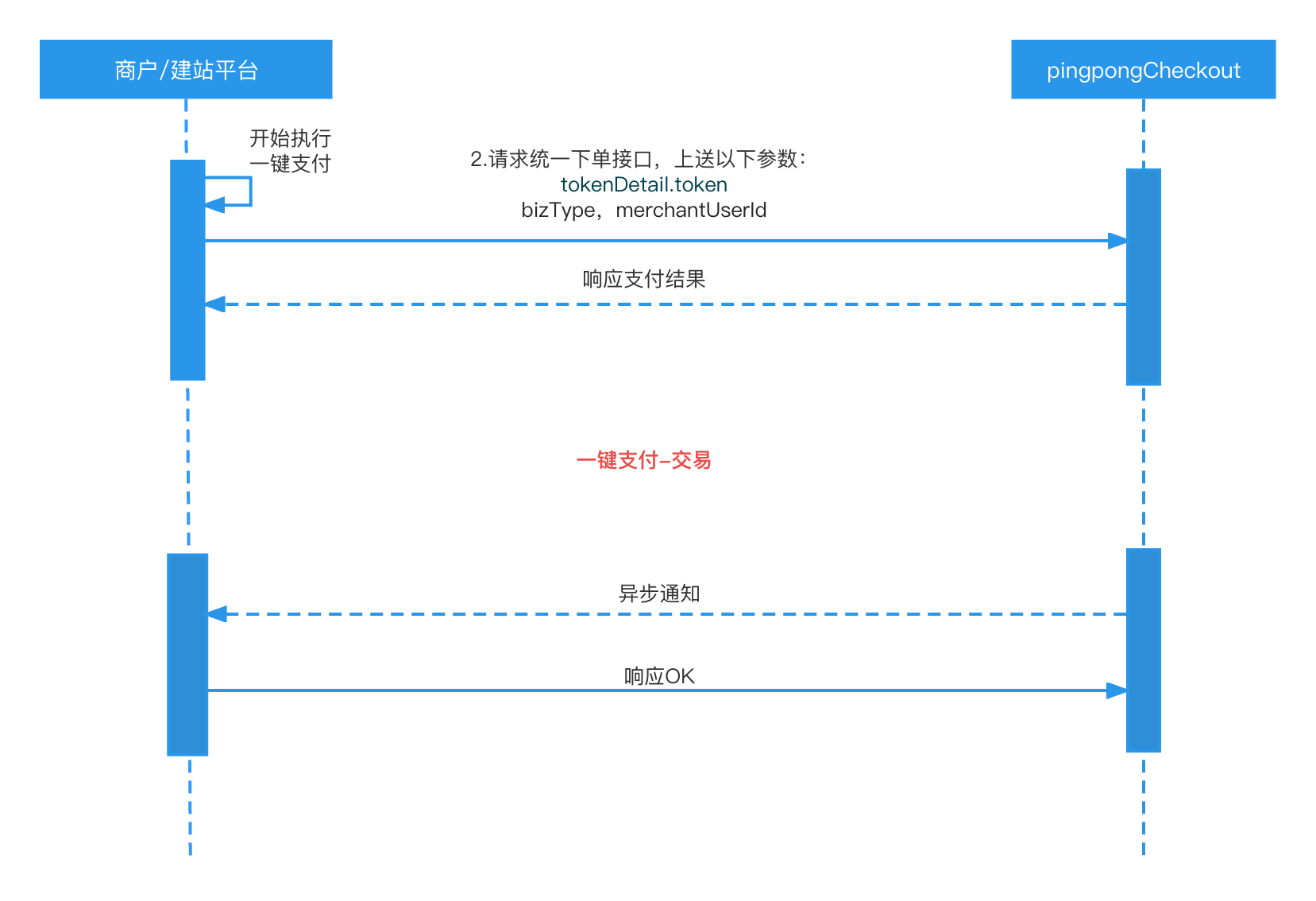 一键支付 | 商户接入指南
